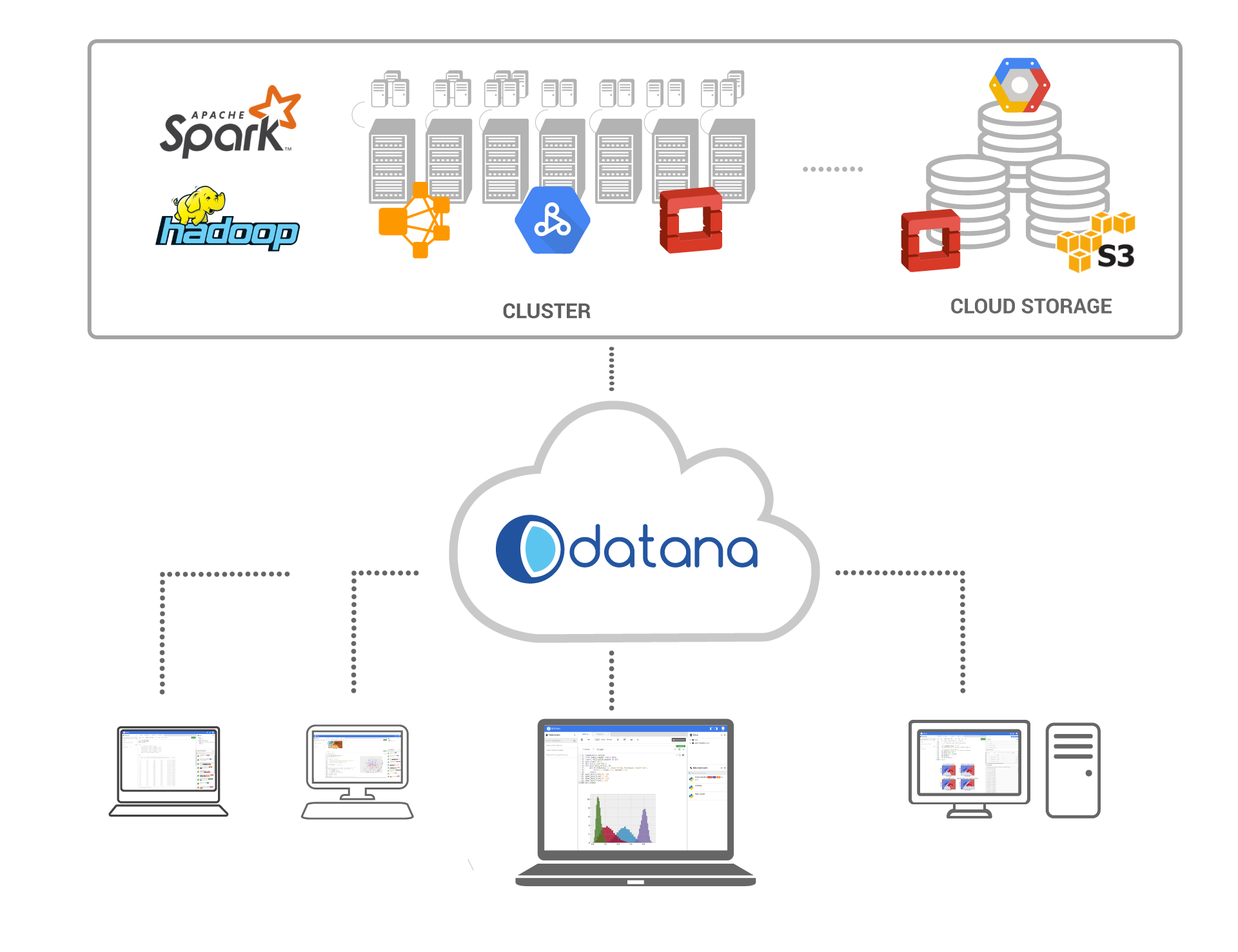 Datana | A flexible Big Data Analytics platform