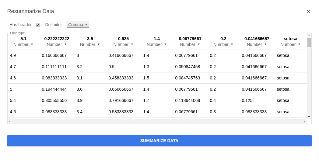 Datana | A flexible Big Data Analytics platform